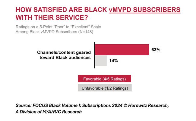 African-American Audiences Embrace vMVPDs, FAST and Black-Targeted ...