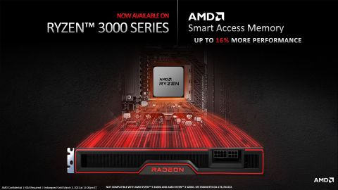 AMD Radeon RX 6700 XT Specs, Pricing, and Launch Date Revealed | Tom's ...