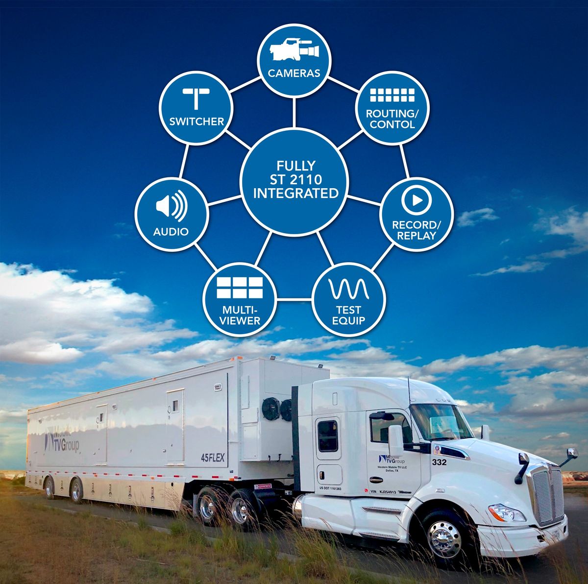 MTVG Driving IP-Based Mobile Production Unit to 2019 NAB Show | TV Tech