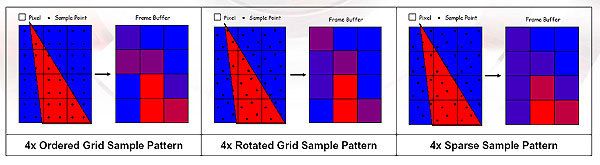 Smoothvision HD - FSAA - ATi's X800 Pulls Off Another Coup in the ...