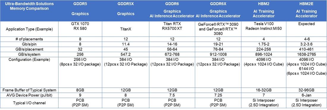 Micron Reveals GDDR6X Details: The Future of Memory, or a Proprietary ...