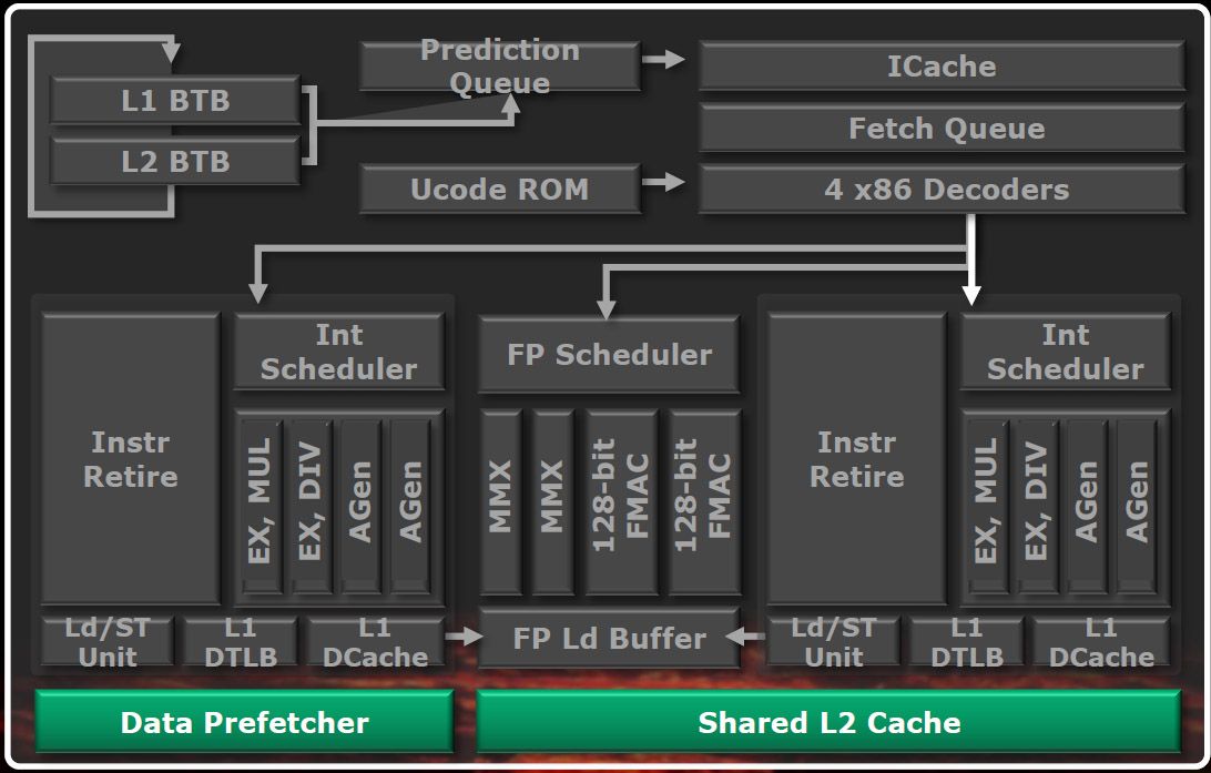 Single Floating-Point Unit, AVX Performance, And L2 - AMD Bulldozer ...