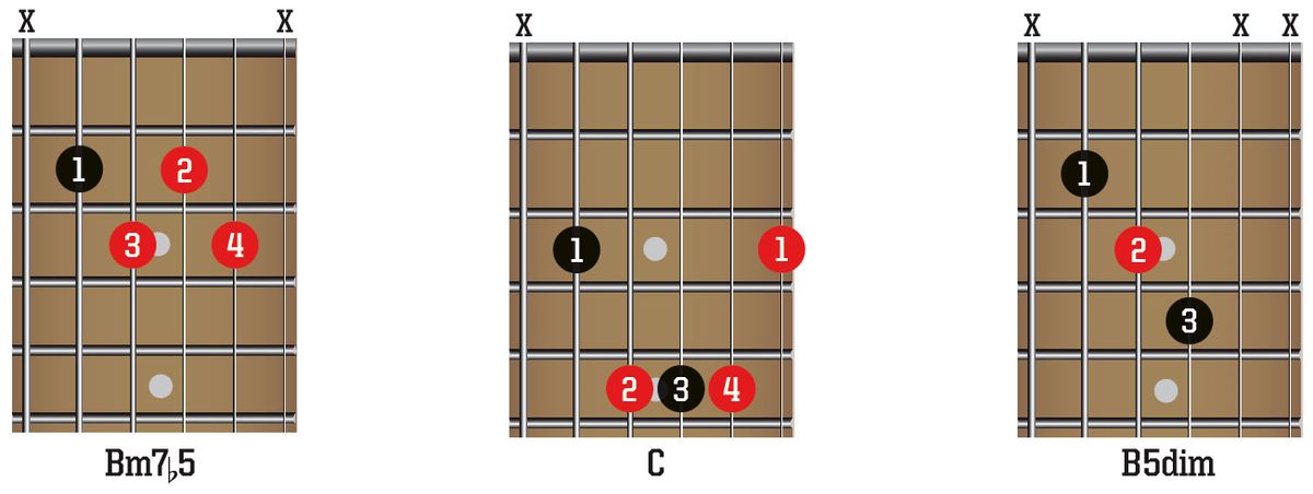 Easy guitar theory: Locrian mode | MusicRadar