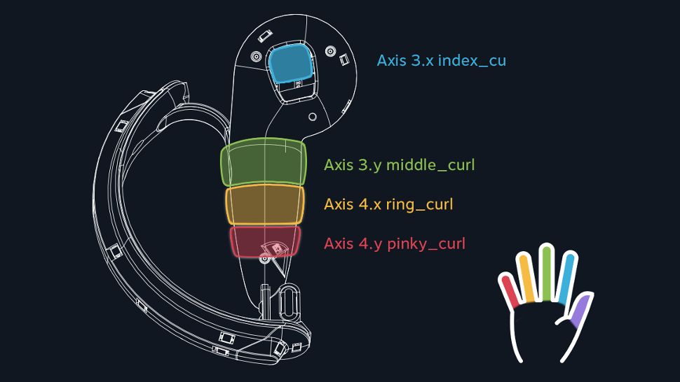 Fingers crossed that Valve’s new Knuckles VR controller is as good as ...