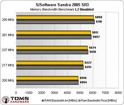 Memory MHz Benchmark Impact - Tight Timings vs High Clock Frequencies ...