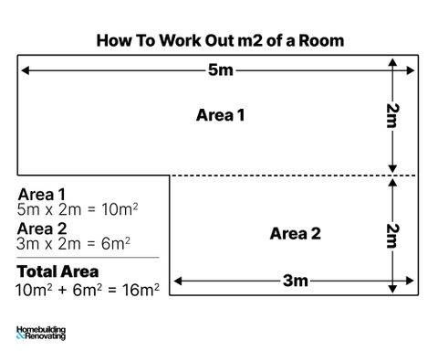 How To Work Out m2 of a Room: A Quick and Simple DIY Guide | Homebuilding