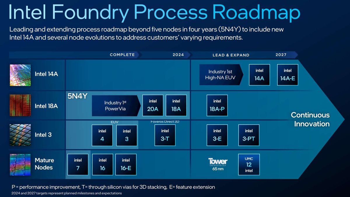 Nvidia's suspected 2025 processor is now rumoured to be built by Intel ...