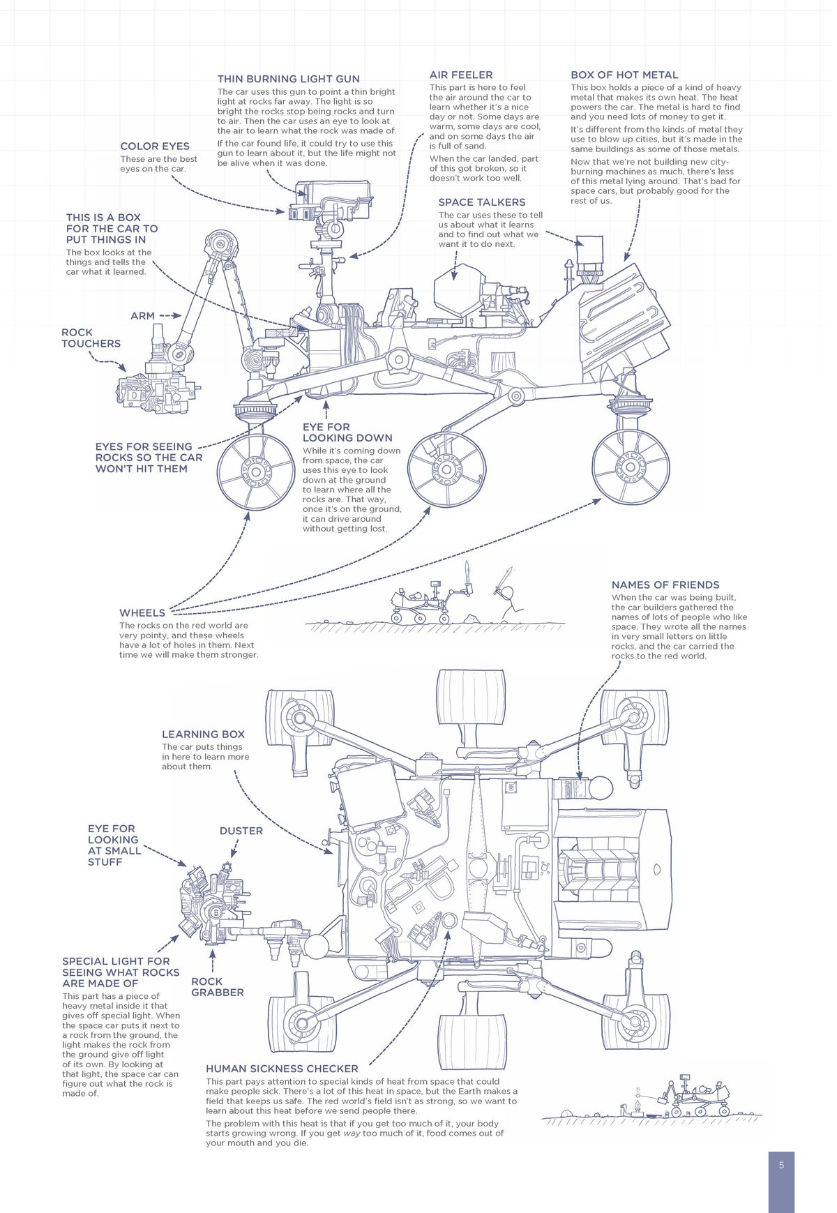 Clever Illustrations Dub NASA's Mars Rover Curiosity a 'Red World Car ...