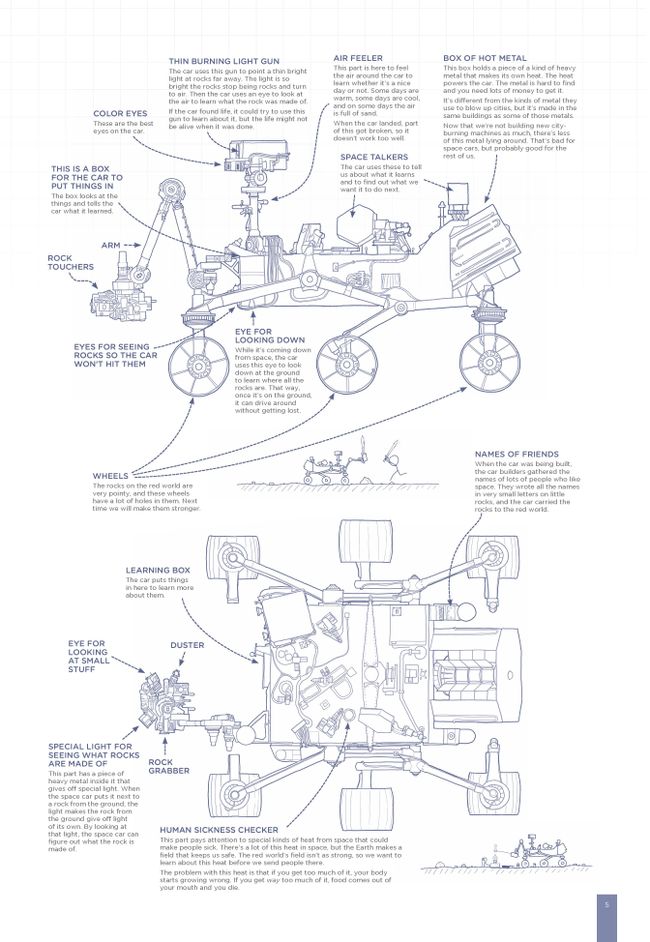 Clever Illustrations Dub NASA's Mars Rover Curiosity a 'Red World Car ...