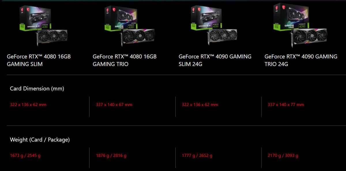 MSI RTX 4080, RTX 4090 GPUs Lost Some Mass, But Have An Extra HDMI 2.1a ...