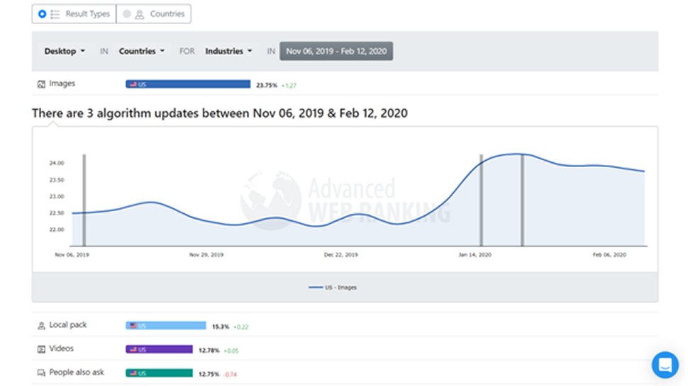 Advanced Web Ranking review | TechRadar