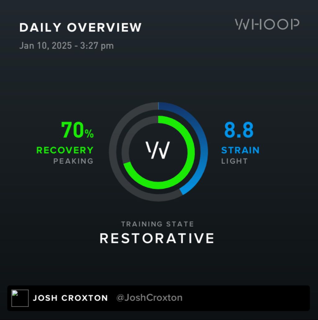 Whoop 4.0 - a three-year review: visualising burnout, COVID and a 180 ...