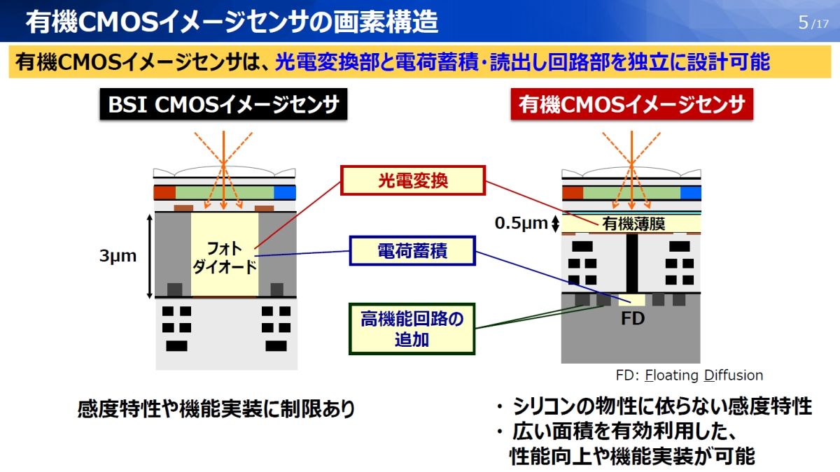 "We want to put organic CMOS sensors into practical use" says Panasonic | Digital Camera World