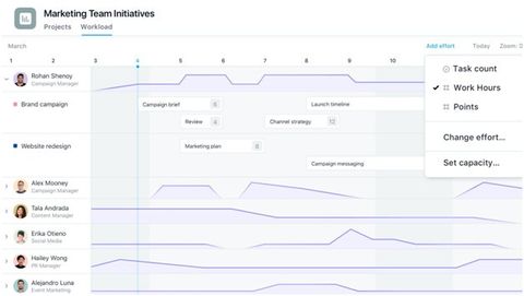 Asana review | TechRadar