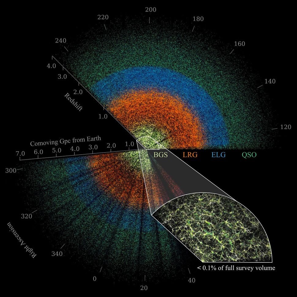 A spinning universe could crack the mysteries of dark energy and our ...