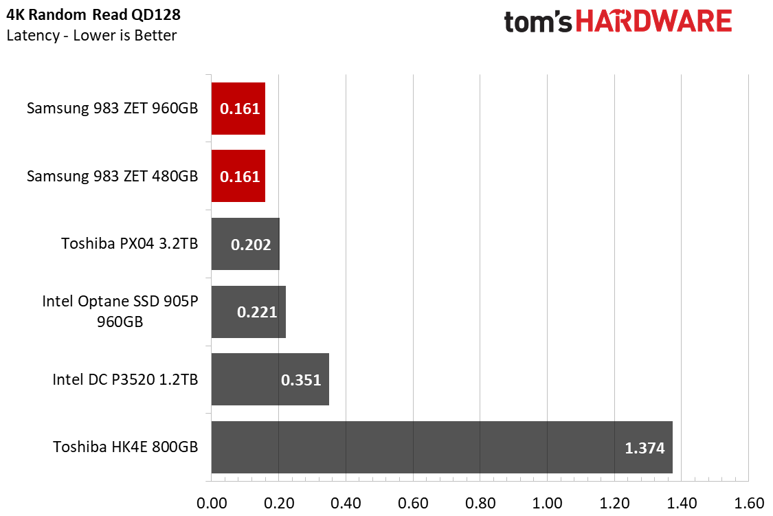 SSD Memory Face-Off: Intel Optane vs Samsung Z-NAND - Tom's Hardware ...
