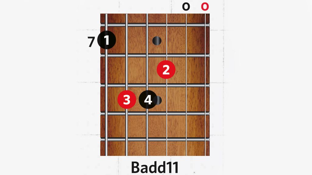 Try these 16 inspiring guitar chords that use open strings | MusicRadar