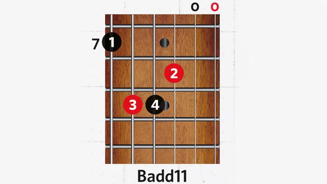 Try these 16 inspiring guitar chords that use open strings | MusicRadar