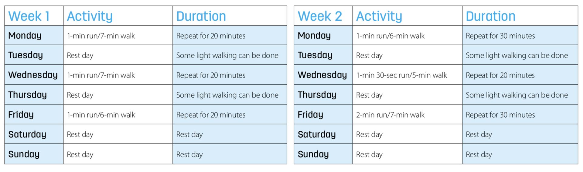 How to start running: This walk/run technique is an easy way to get fit ...