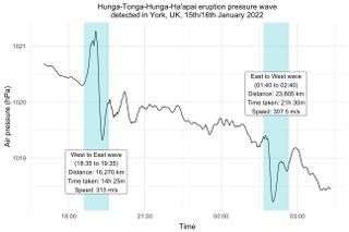Raspberry Pi Detects Shockwave From Tonga Volcano Eruption | Tom's Hardware