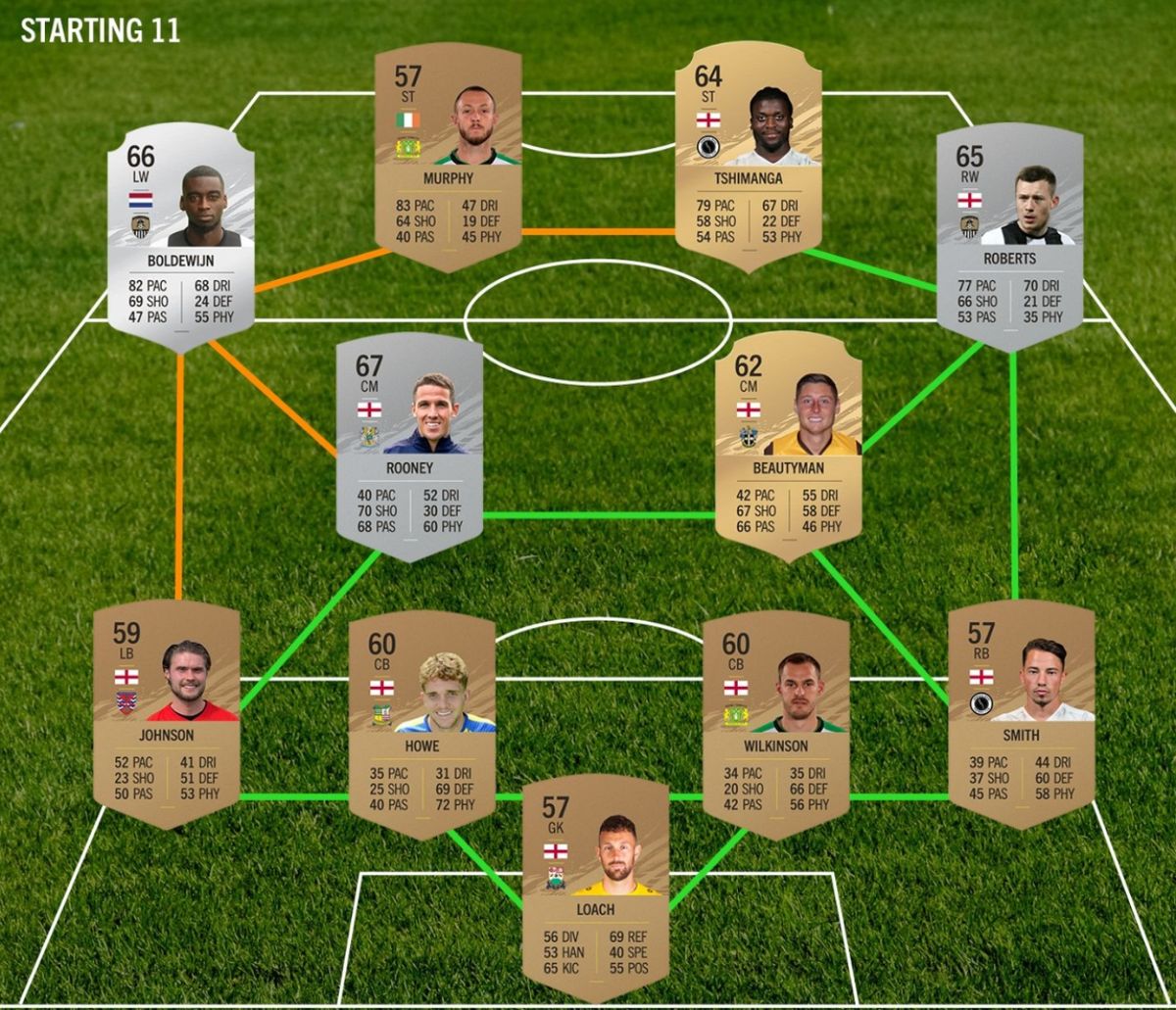 National League creates its own FIFA 21 cards after being omitted from ...