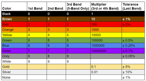 Decoding Resistors: 10K, 220 Ohm, and More | Tom's Hardware