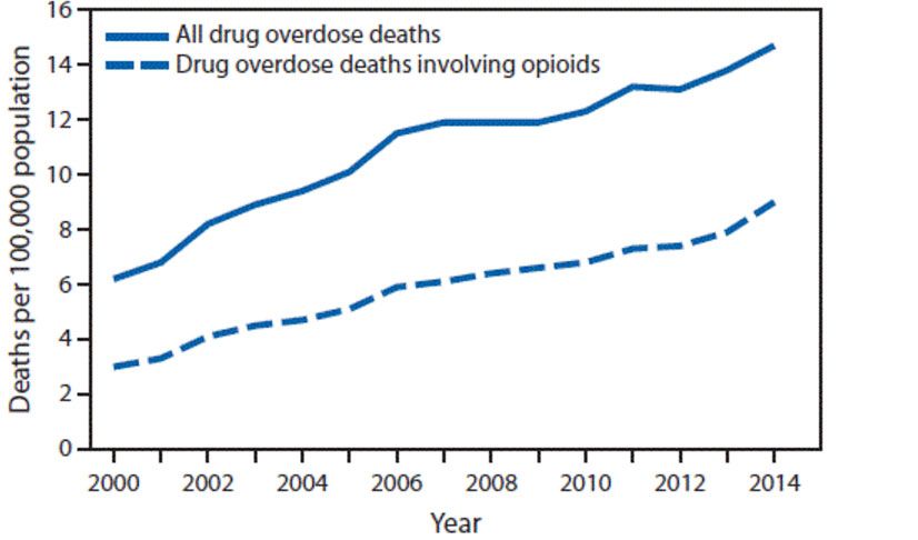 America's Opioid-Use Epidemic: 5 Startling Facts | Live Science