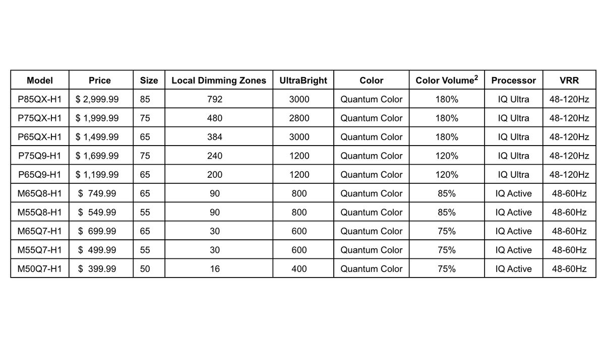 Vizio reveals pricing and availability for its first-ever 4K OLED TVs ...