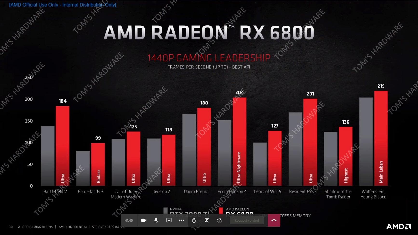 AMD Big Navi and RDNA 2 GPUs: Release Date, Specs, More | Tom's Hardware