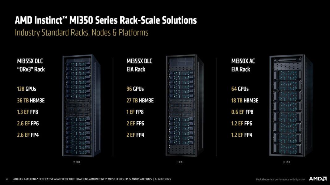 AMD revealed more about its 128-GPU MI355X DLC rack and plans for the ...