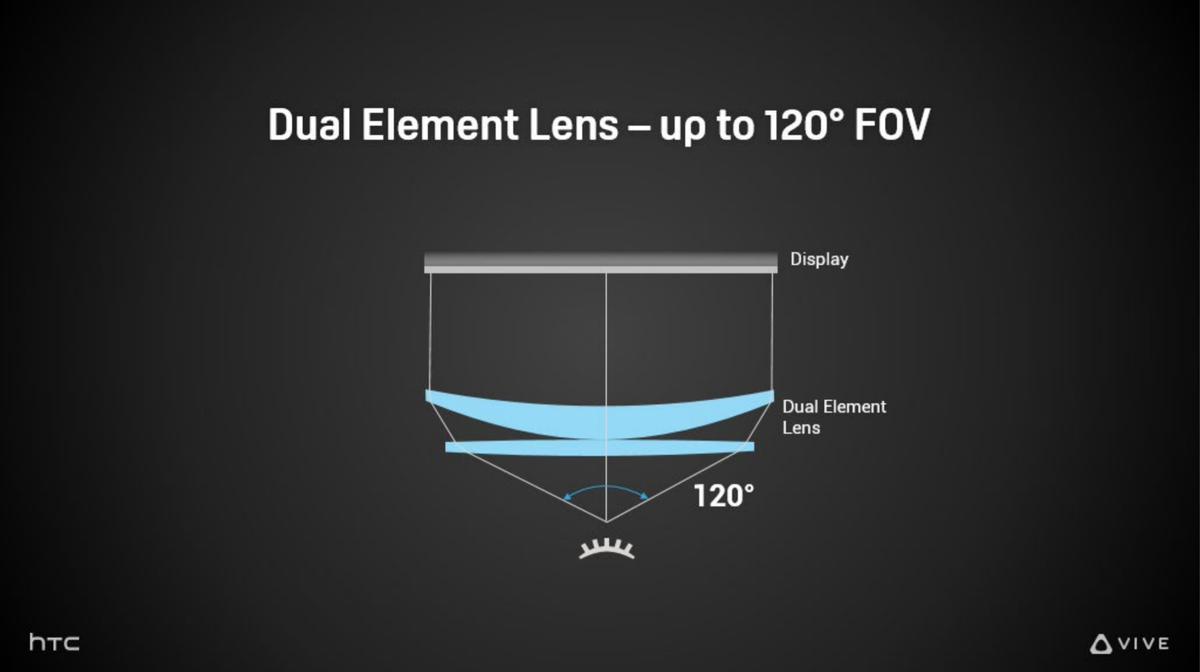 HTC Vive Pro 2 Review | Tom's Hardware