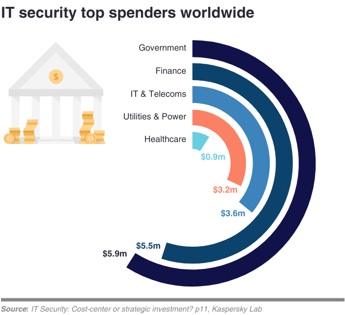 The cost of IT security incidents in 5 charts | ITPro