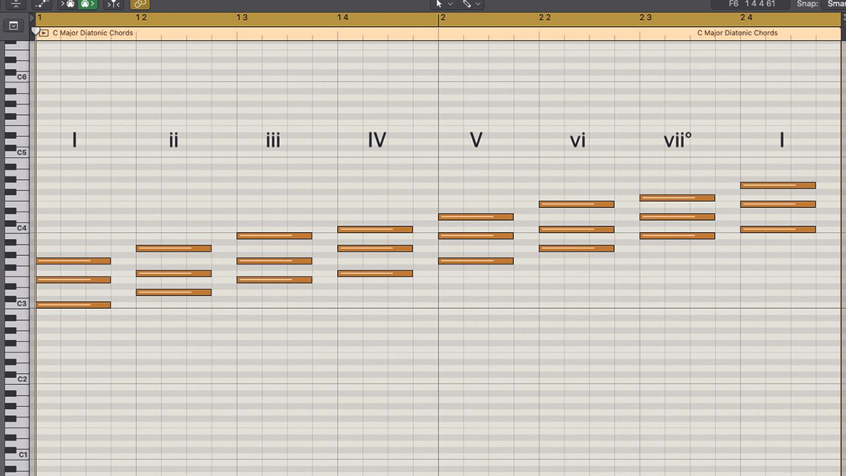 Music theory you can use: pep up your progressions by borrowing chords ...