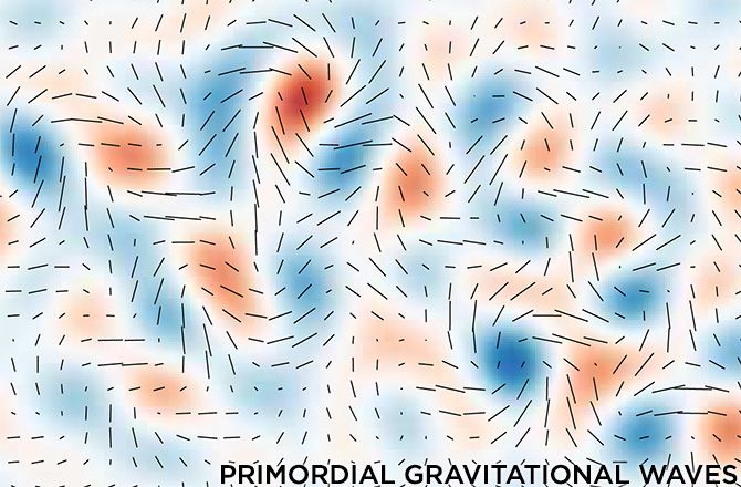 Gravitational Waves vs. Gravity Waves: Know the Difference! | Live Science