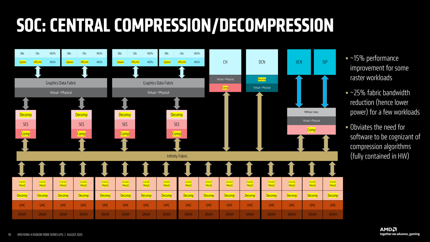 AMD details how it built a product line-up with just two RDNA 4 dies ...