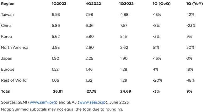 U.S. Semiconductor Fab Boom Kicks Off | Tom's Hardware