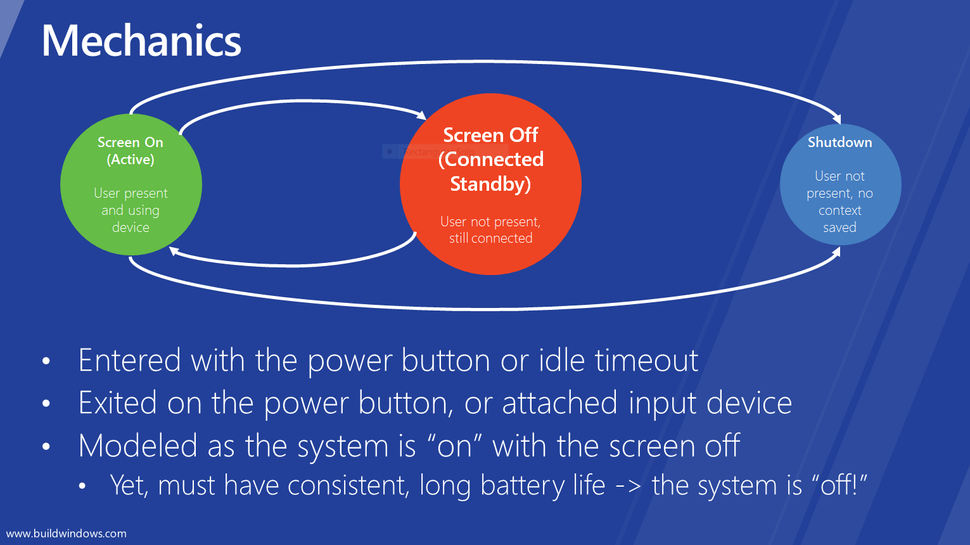 This is Connected Standby and why it's a big deal for the Surface Pro 3 ...