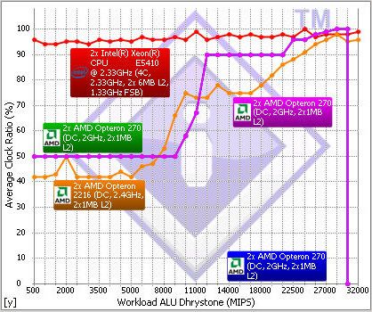 CPU Tests: Sandra - Intel’s 24-Core, 14-Drive Modular Server Reviewed ...