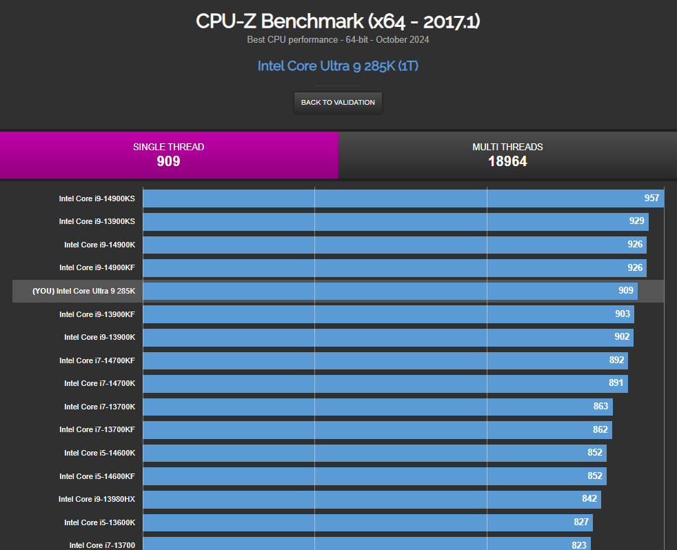 Core Ultra 9 285K retail samples benchmarked in CPU-Z and Blender ...