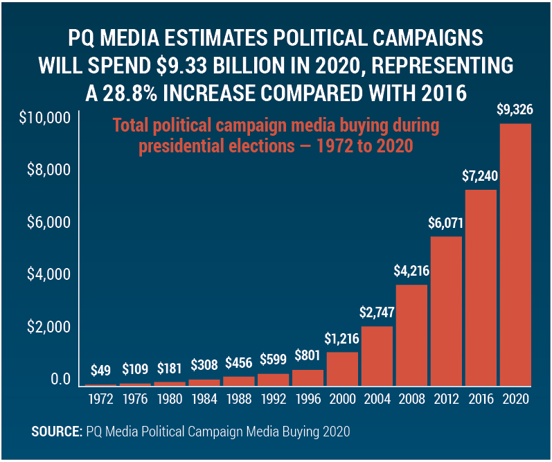 Stations, Networks Eye Boom in Political Ad Spending | Next TV