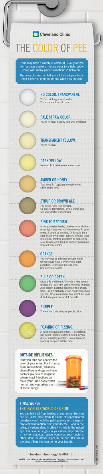 Is your urine colour normal? Experts reveal urine colour chart | GoodtoKnow