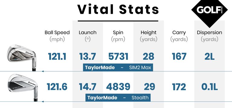 TaylorMade Stealth Iron Review | Golf Monthly