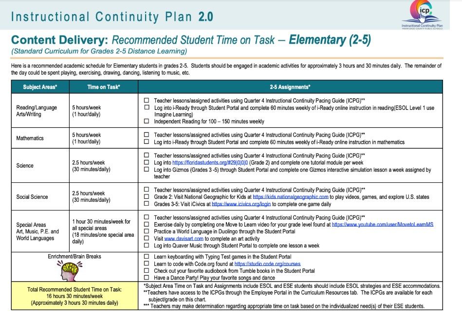 How to Develop an Instructional Continuity Plan for Any Emergency ...