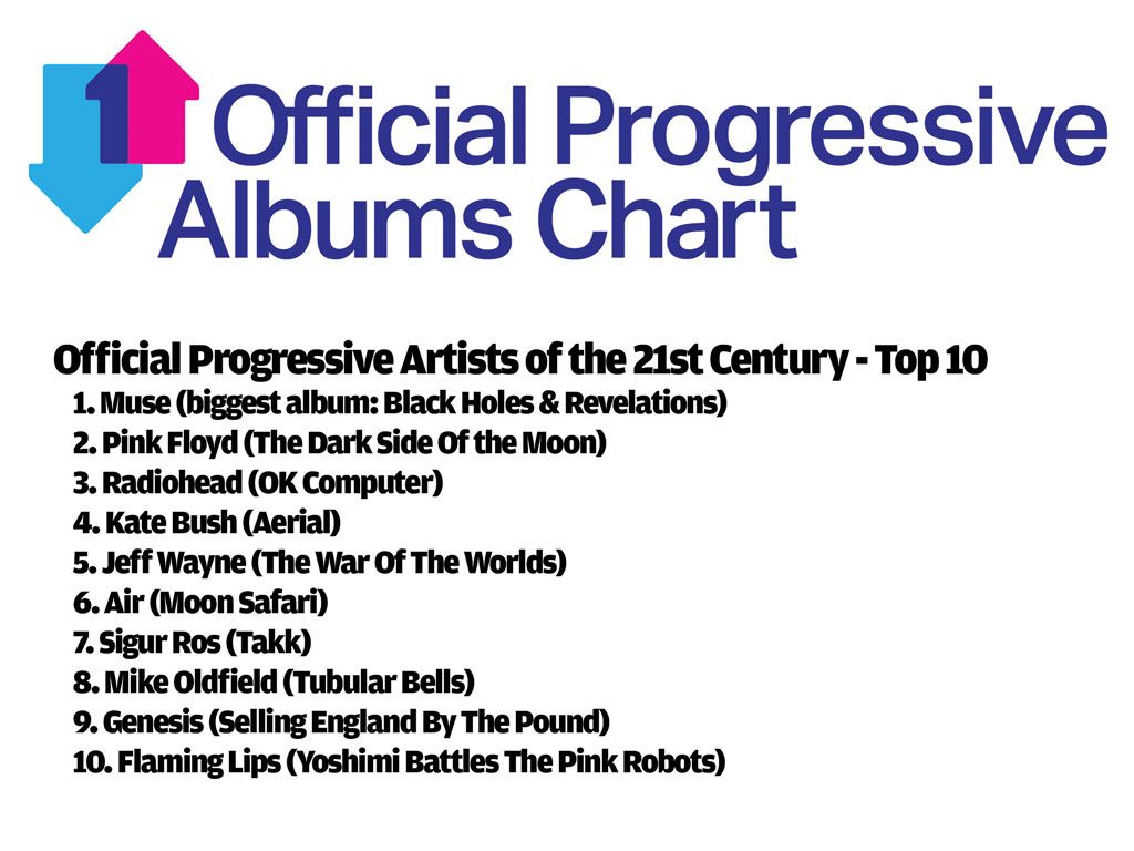Official Progressive Album Chart Launched | Louder