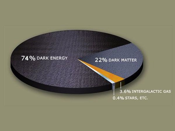 The 18 biggest unsolved mysteries in physics | Live Science