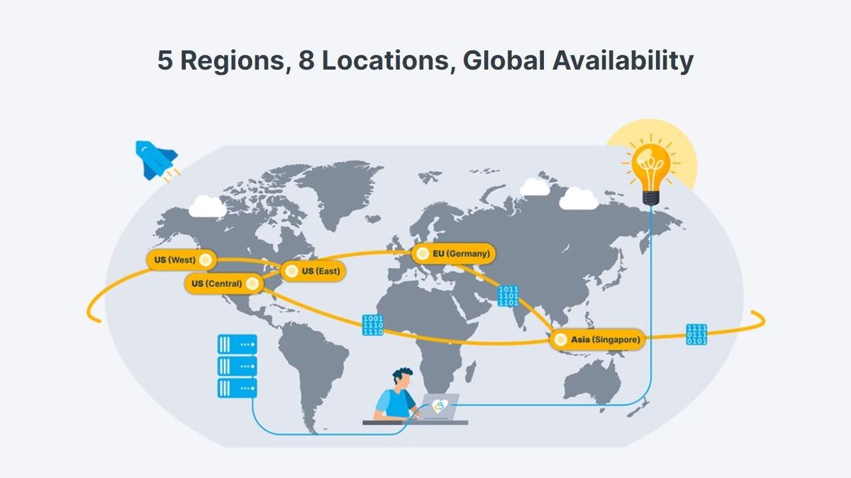 Contabo review | TechRadar