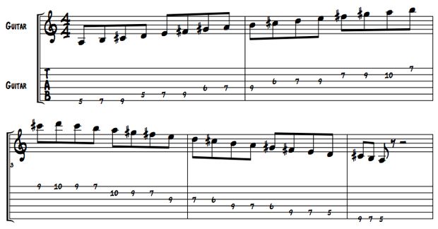 Diatonic guitar scales: increase your picking strength with this ...