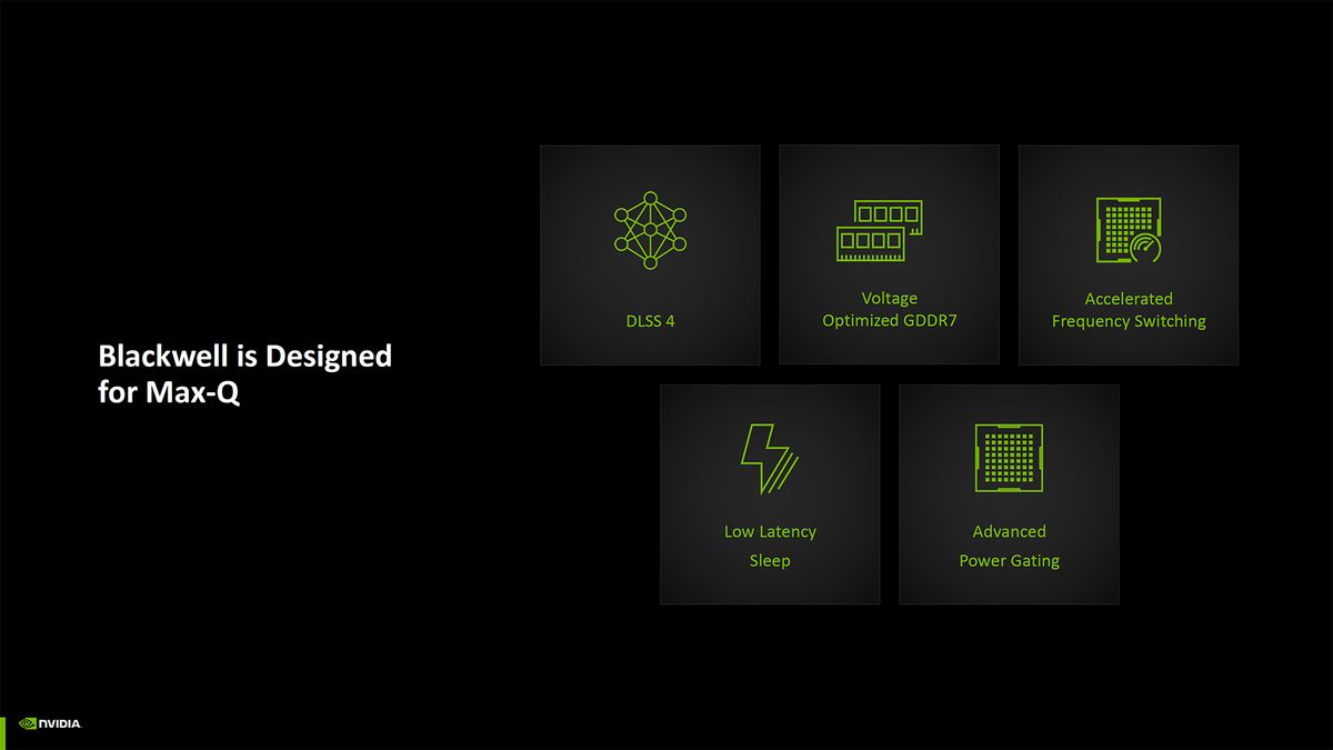 Nvidia Blackwell architecture deep dive: A closer look at the upgrades coming with RTX 50-series ...