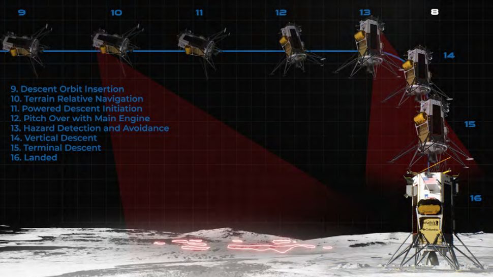 What time will Intuitive Machines' private Odysseus probe land on the ...