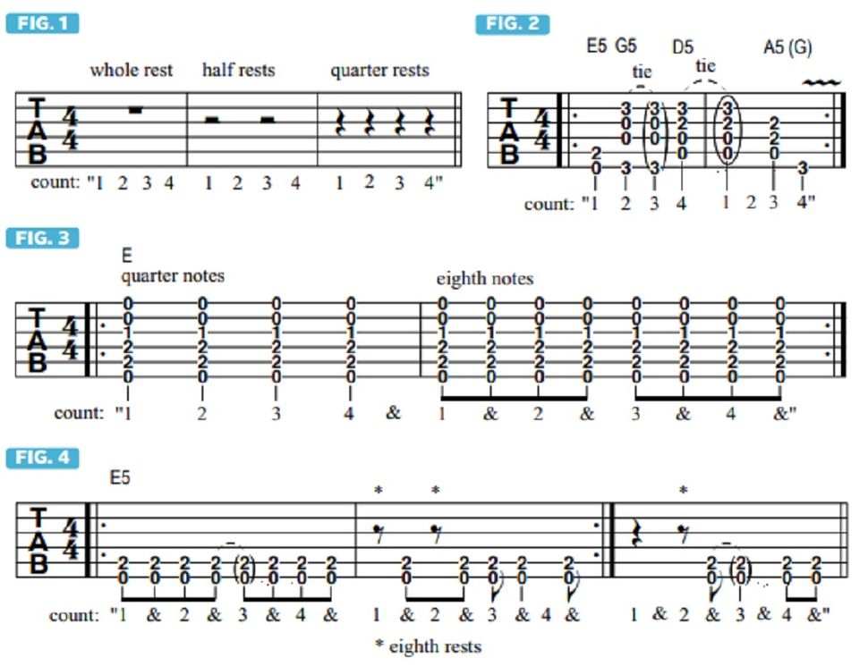 Sharpen up your theory with this primer on eighth notes and rests ...